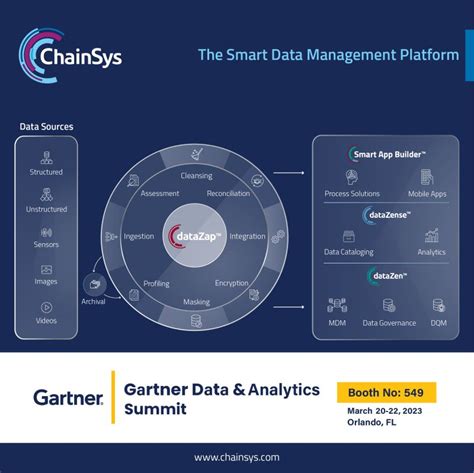 Chain Sys Corporation On Linkedin Sign Up