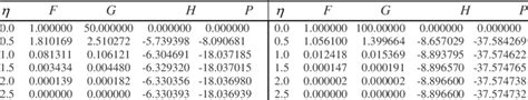numerical results using sor method and simpson s rule for finer grid