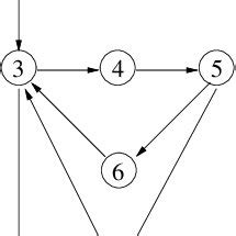 A Data Flow Graph Download Scientific Diagram