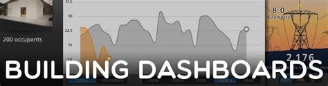 Environmental Dashboard