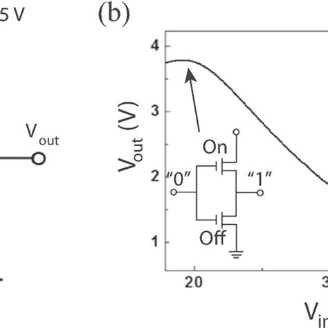 Digital Logic Inverter Demonstration Of Dirac Voltage Engineered Download Scientific Diagram