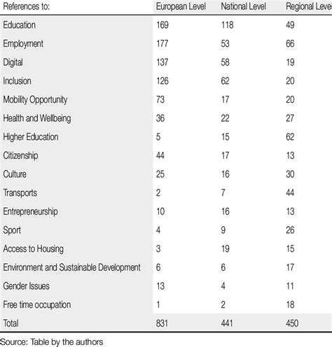 Frequency Table Of Interview References Download Scientific Diagram
