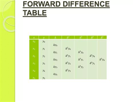 Interpolation Pptx Physics Science Interpolation Pptx Physics Science