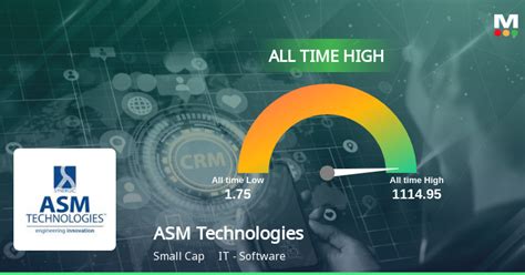 Asm Technologies Reaches All Time High Outperforms Sector And Sensex