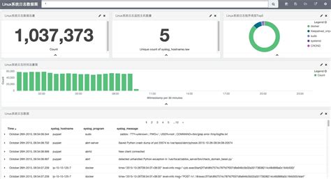 企业日志分析之linux系统message收集展示 吟技术交流的技术博客 51CTO博客