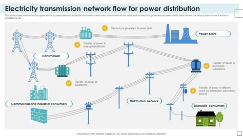 Electric Power Distribution 22 080 Electric Power Distribution Stock