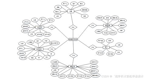 计算机毕业设计springboot咖啡学院平台系统 基于spring Boot框架的咖啡教育在线平台开发 Spring Boot驱动的咖啡学习管理系统设计与实现 Csdn博客