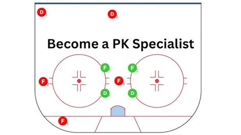 Understanding The Passive Box Penalty Kill In Hockey