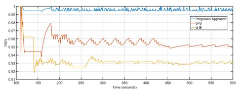 Sensors Free Full Text Efficient Deployment With Throughput