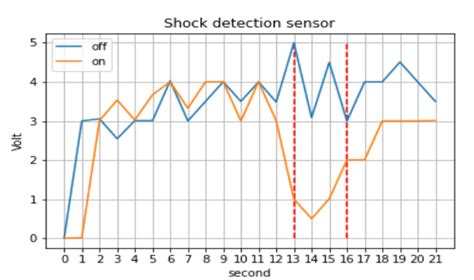 Github Gkseogus Deeplearning Crackdetection Crack Detection Using Deep Learning