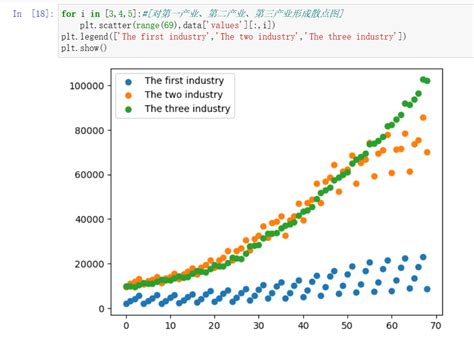 Python基础学习4【matplotlib、散点图、折线图绘制、读取存储不同数据源的数据（csv、txt、excel）、编码】python