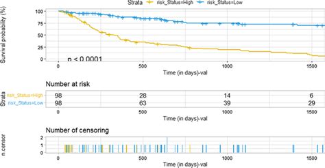 Performance Of The 3d Densenet Deep Imaging Prognosis Factor On The