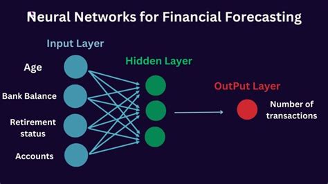 neural networks for financial forecasting genial code