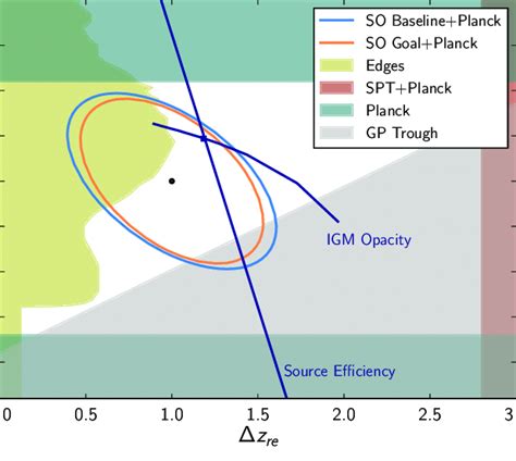 Summary Of Constraints On The Redshift And Durationwidth Of