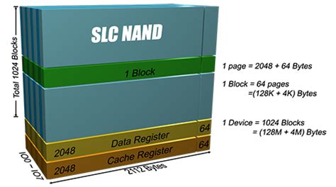 SLC NAND Flash Code Storage Flash Memory Winbond