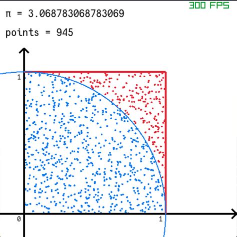 github no411 pi calculator visualizer