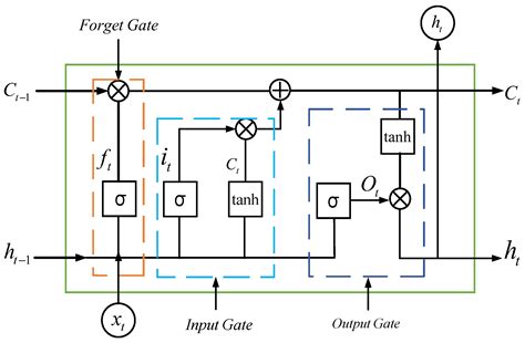 Data Driven Fault Detection Of Auv Rudder System A Mixture Model Approach