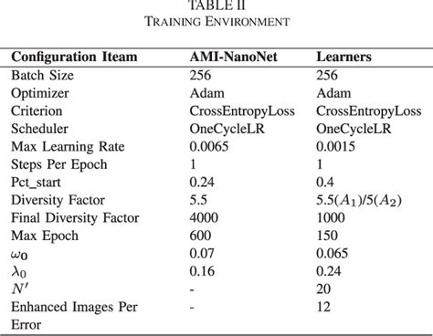 Table Ii From Efficient Real Time Recognition Model Of Plant Diseases