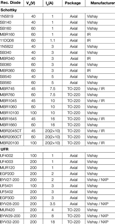 Diode Identification Chart