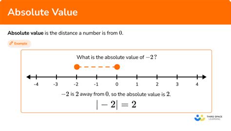 Absolute Value Math Steps Examples And Questions