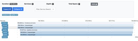 GitHub Zoidyzoidzoid Tracing Example