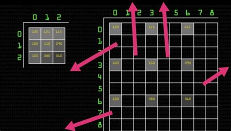 Affine Transformation 3 Points