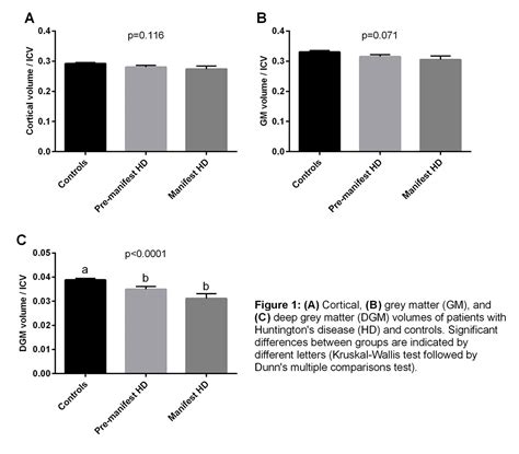 Subcortical Atrophy Is An Early Event In Huntingtons Disease Mds