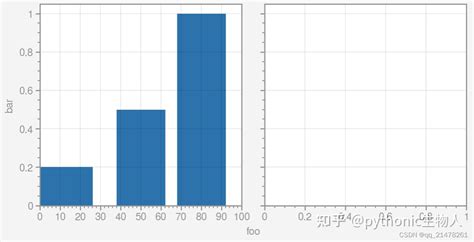 Python Proplot弥补matplotlib这9大缺陷 知乎
