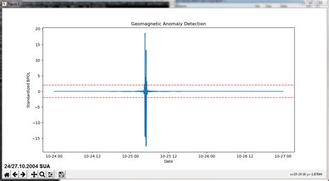 Github Seismic Center Asargeomagnetic Anomaly Detection