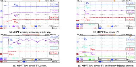 Sepic Converter And Mppt Download Scientific Diagram
