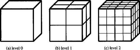 Figure 1 From An On Time Hierarchical Tree Algorithm For Computing