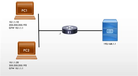 IPv4 IPv6 Addressing And Routing Foundation Networks Learning