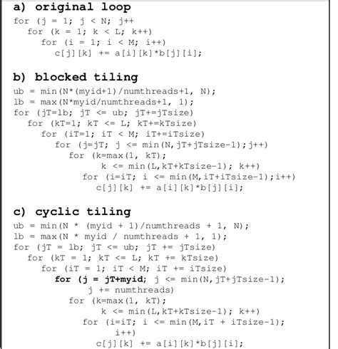 Code For Blocked And Cyclic Versions Of A Tiled Loop Nest Download