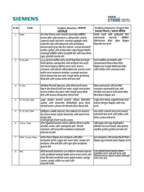 Problem Situation And Problem Statement Sheet Marathi Pdf