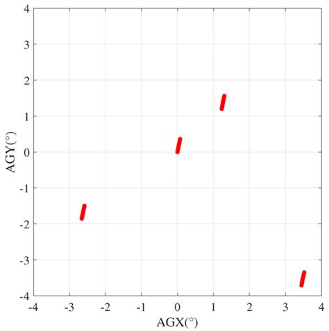 Applied Sciences Free Full Text In Orbit Image Motion Compensation Technology For Long