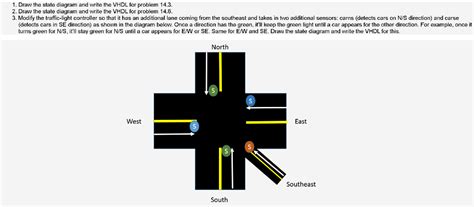 Solved 1 Draw The State Diagram And Write The Vhdl For