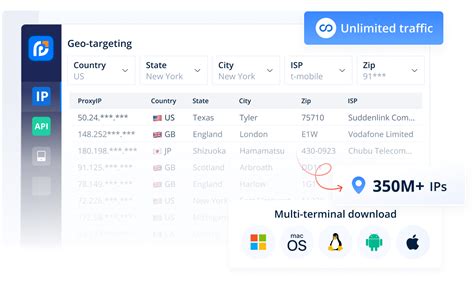 Buy The Best Socks5 Proxy Pia S5 Proxy