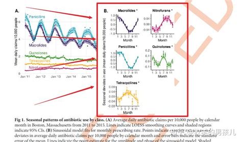 跟着plos Biology学作图:r语言ggplot2散点图并添加误差线和带置信区间的拟合曲线 知乎 跟着plos Biology学作图:r语言ggplot2散点图并添加误差线和带置信区间的拟合曲线 知乎