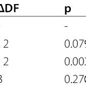 USEI S Multi Group Invariance Analysis For Sex Download Scientific Diagram