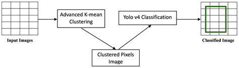 Robust Classification And Detection Of Big Medical Data Using Advanced Parallel K Means
