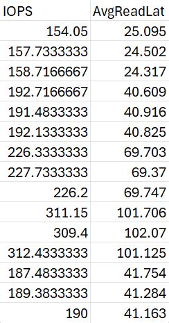Powerbi How To Plot Lines In Power BI Without An X Axis Stack Overflow