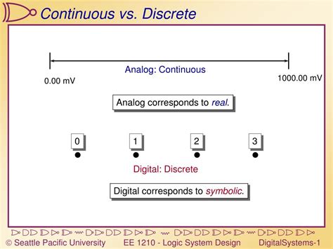Ppt Continuous Vs Discrete Powerpoint Presentation Free Download