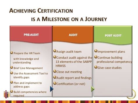 The National Hr Audit Framework Presented By Bonnie Johansen Chairpe…