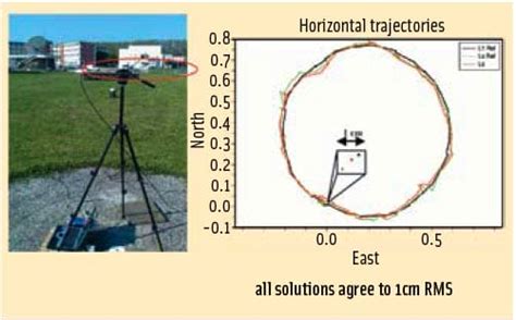 In Car Gnss Jammer Localization Using Vehicular Ad Hoc Networks Inside Gnss Global