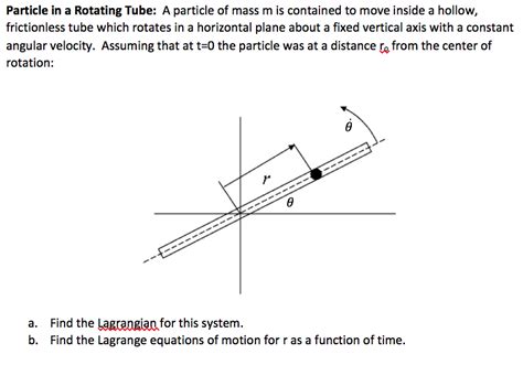Solved Particle In A Rotating Tube A Particle Of Mass M Is Chegg