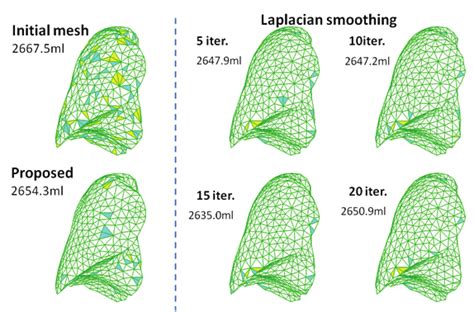 Comparison Of Relaxing Laplacian Smoothing Vs Proposed Cad Surface Download Scientific