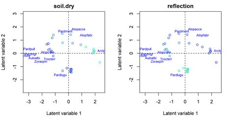 introduction to gllvm part 2 species correlations gllvm