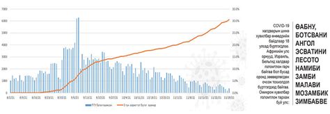 ЗГ Эрсдэлд суурилсан хилийн хориог ДЭМБ санал болгож байна