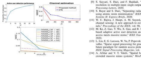 Top Left Image The Performance Of Active User Detection Is Evaluated