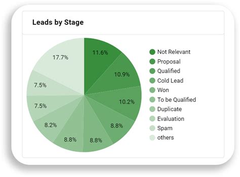 Powerful Pipeline Management Software For Sales Teams Leadcenterai